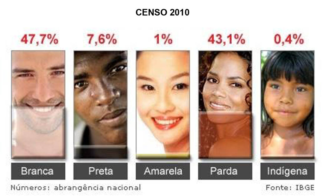 Como Saber Se Sou Preto - FDPLEARN